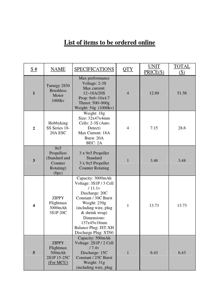 List Of Items To Be Ordered Online PDF