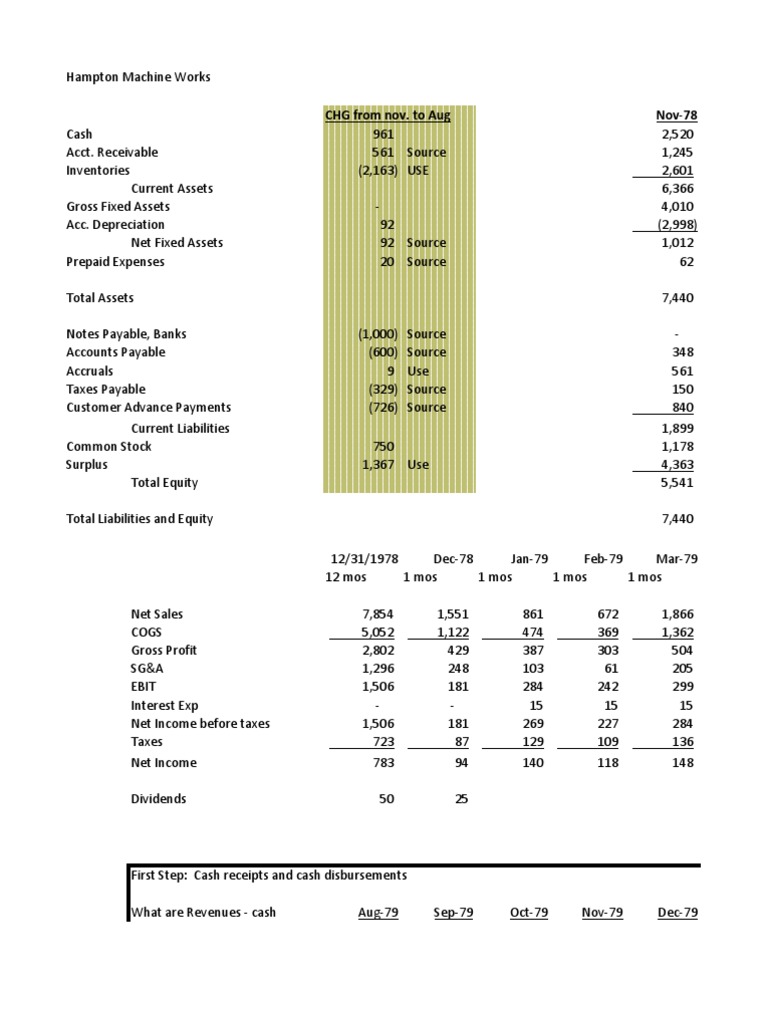 Hampton Machine Works Financial Overview | PDF | Stocks | Equity (Finance)