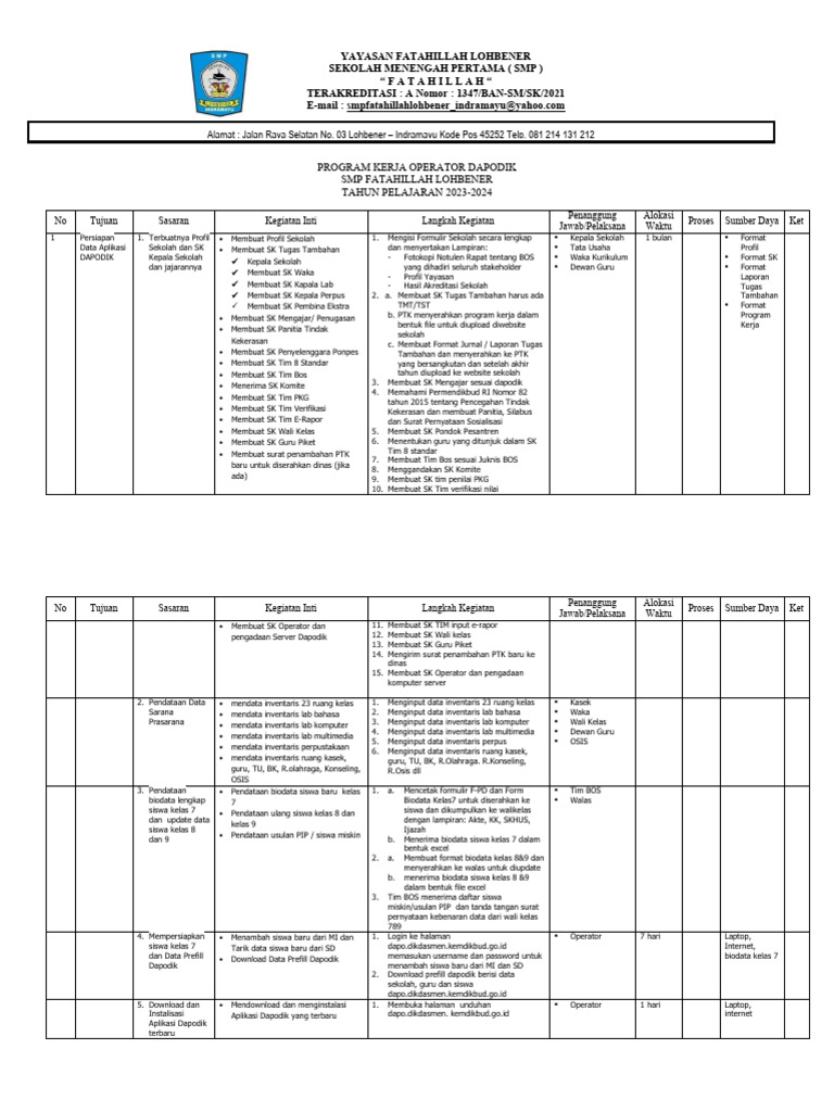 Program Kerja Operator Sekolah | PDF