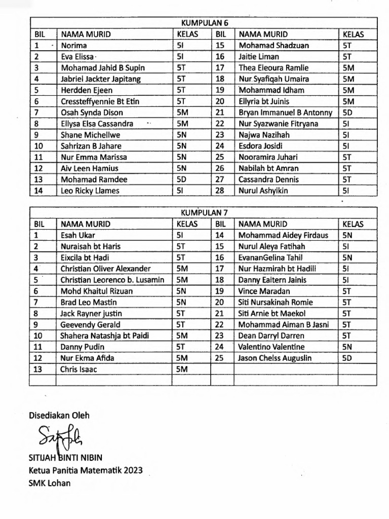 Senarai Nama Kumpulan v3 | PDF
