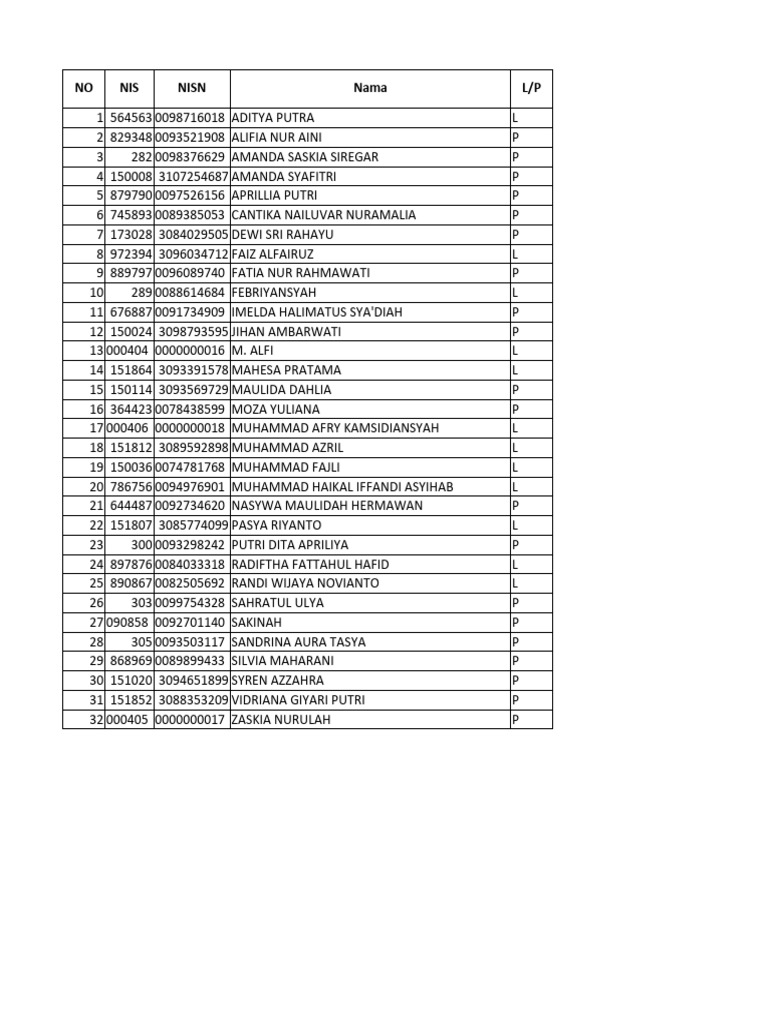 Rapor Digital Madrasah | PDF
