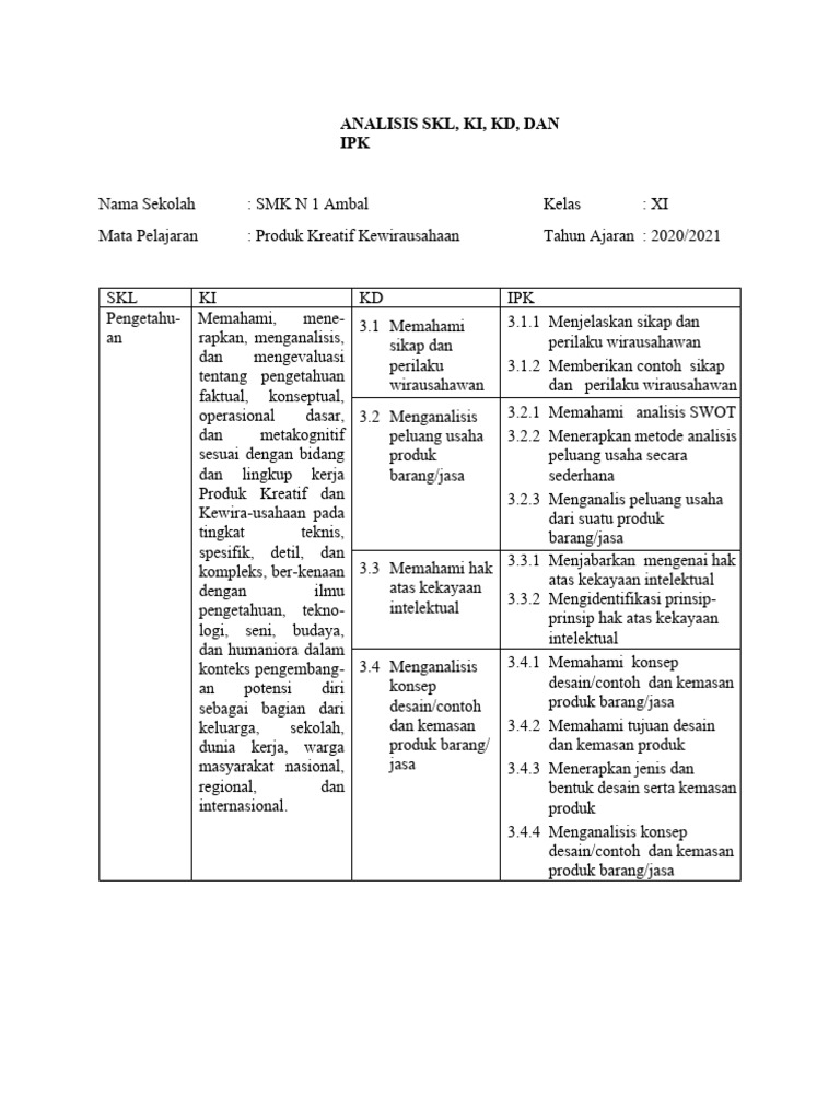 Analisis KI, KD, Dan SKL | PDF