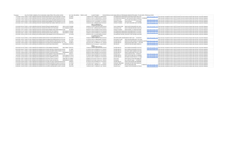 Borang Daftar KAFA 2023 - 2024 (Responses) - Form Responses 1 | PDF