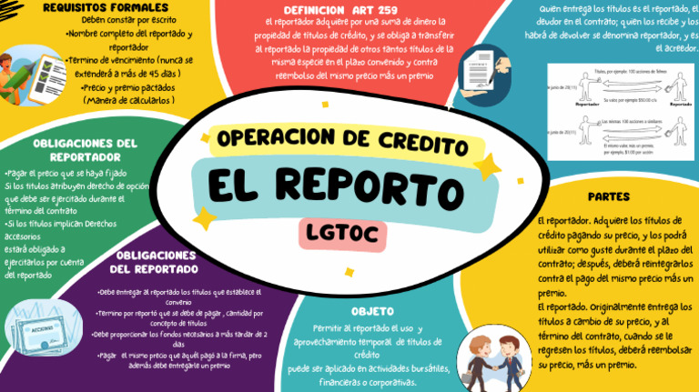 Reportó Mapa Mental | PDF | Pagos | Crédito