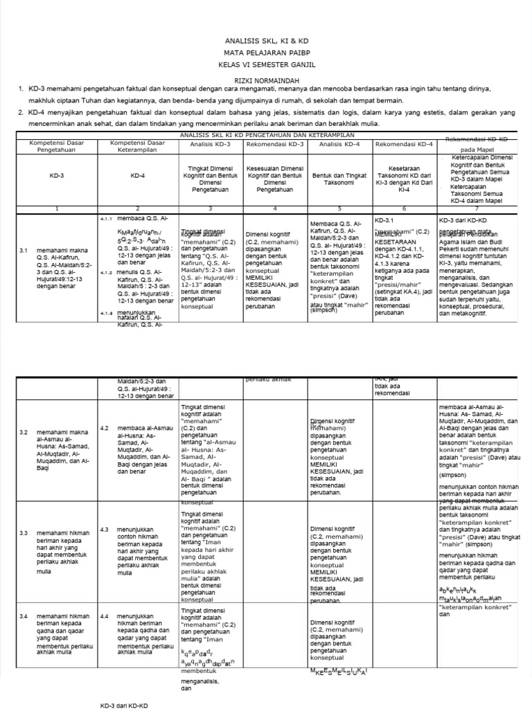 Tugas PPG Lokakarya 1 Analisis SKL Ki Dan KD Prota Promes Rizki ...