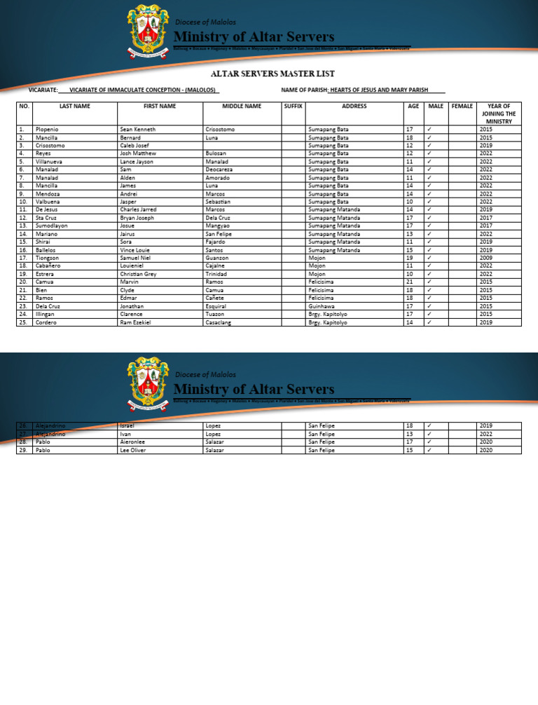 DMASM Master Listing Form | PDF | Gospel Episodes