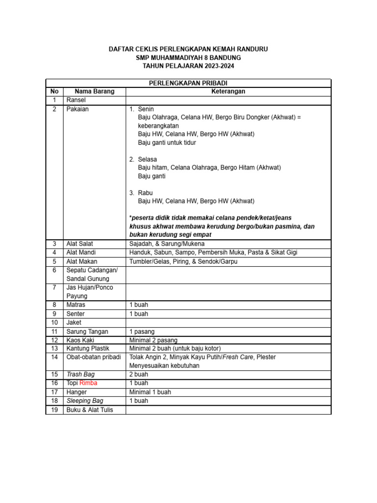 Peralatan Pribadi & Kelompok Terbaru | PDF