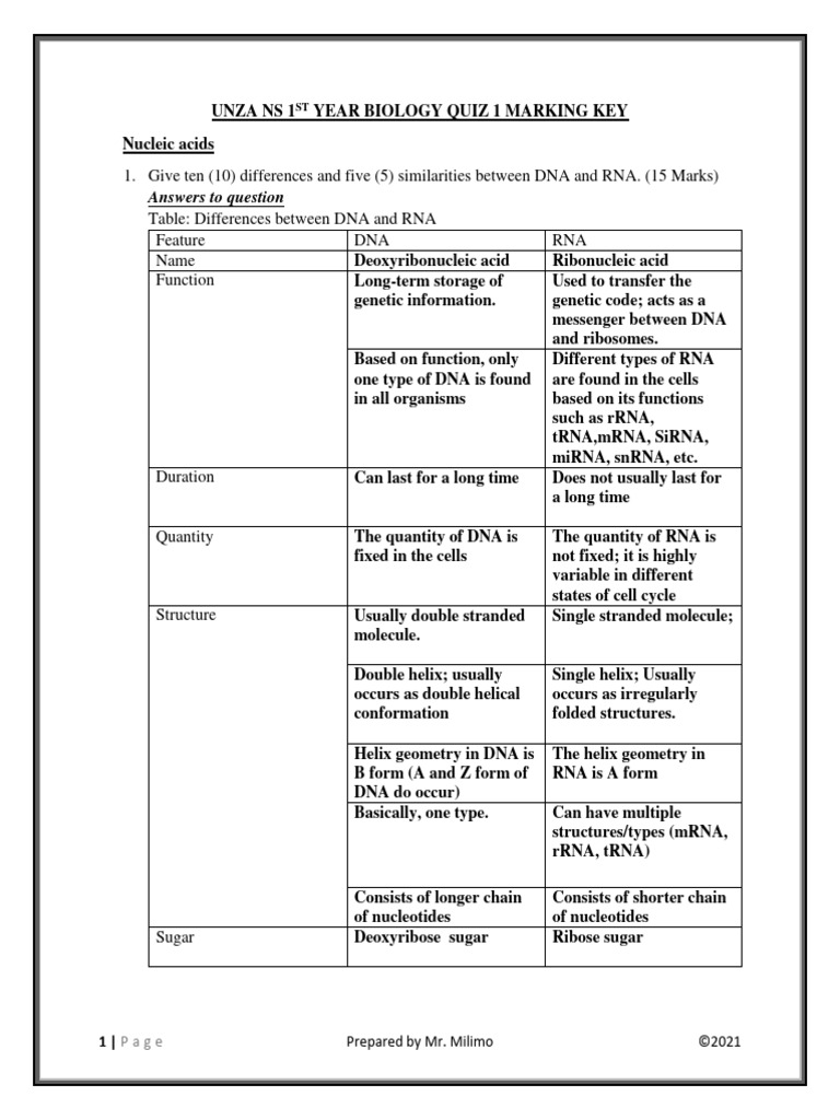 Unza 1ST Year Biology Quiz 1 Marking Key (Jigsaw) | PDF