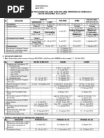 Arti dan Penulisan Gelar S.Pd Gr | PDF