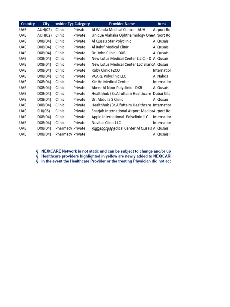 Nextcare Insurance Clinic List UAE | PDF | Dubai | Clinic