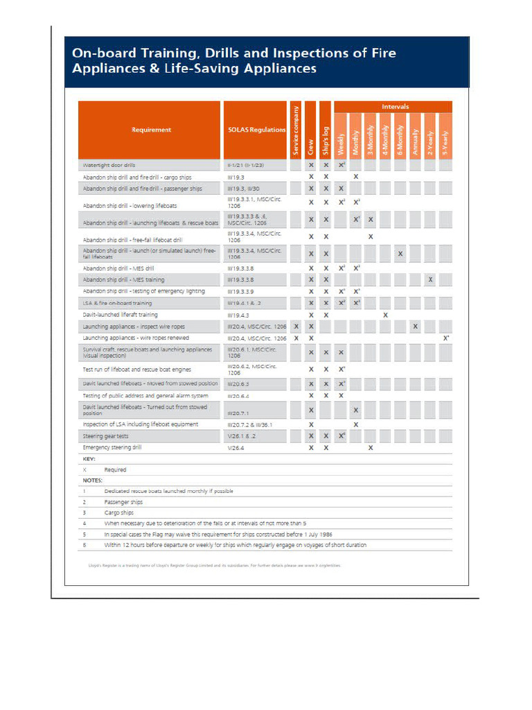 FSS Inspection Checklist | PDF