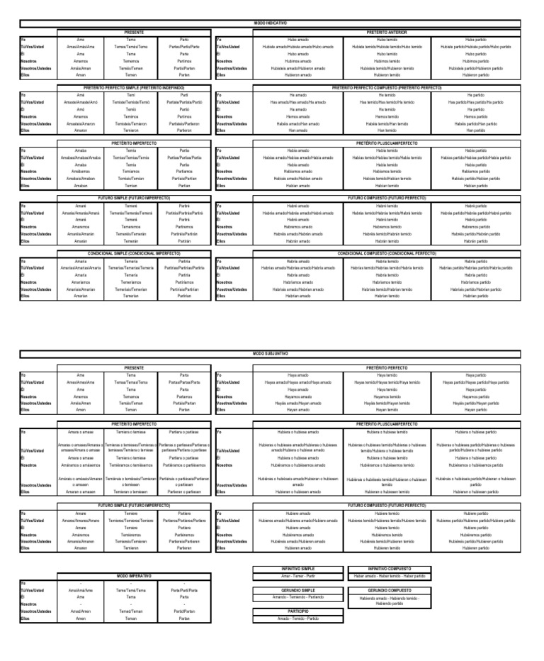 Paradigma De La Conjugación Verbal Pdf