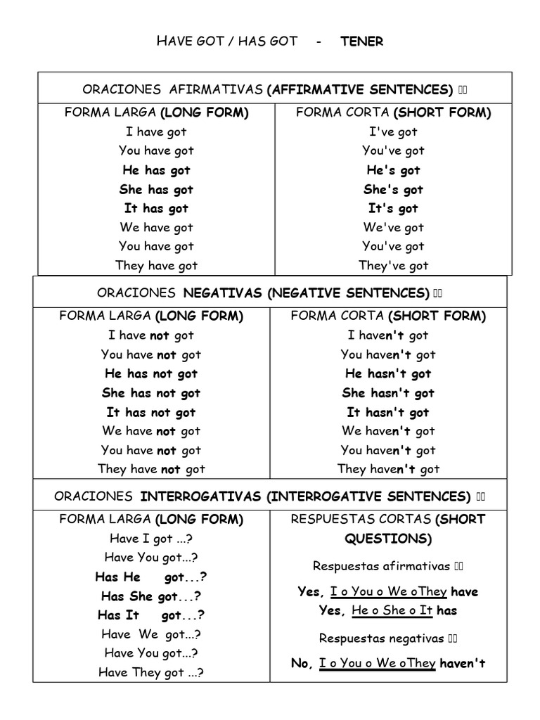 "Have Got/Has Got Usage Guide" | PDF