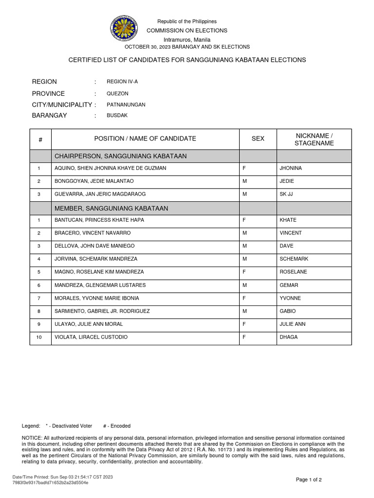 2023 Barangay SK Candidates List | PDF | Information Privacy | Data ...