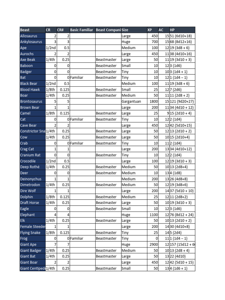 5E Beasts | PDF