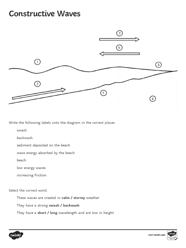 Constructive Waves Activity Sheet | PDF