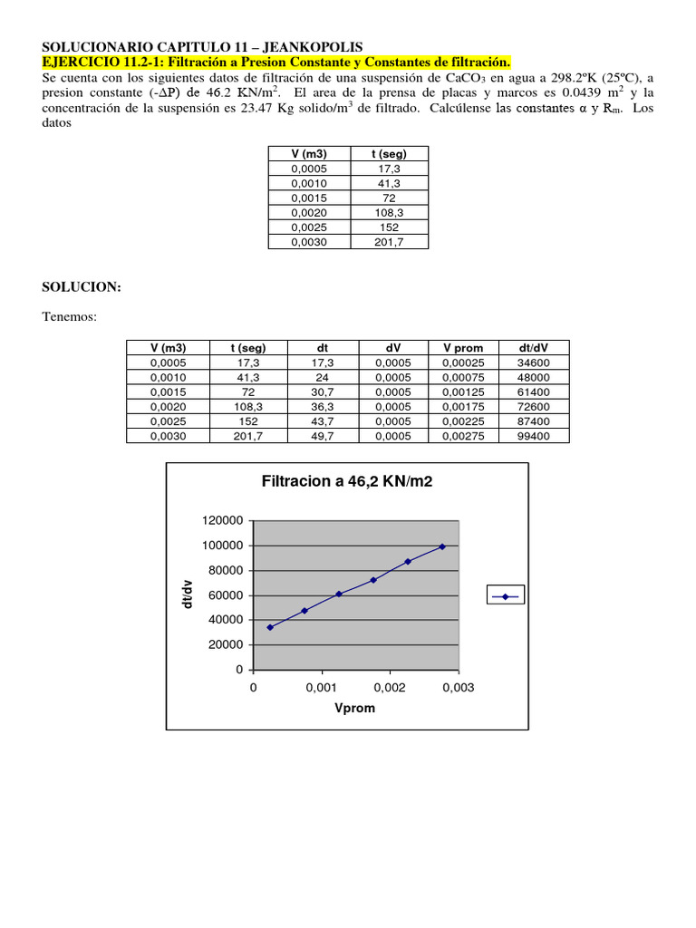 Solucionario Capitulo 11 Jeankopolis Eje | PDF