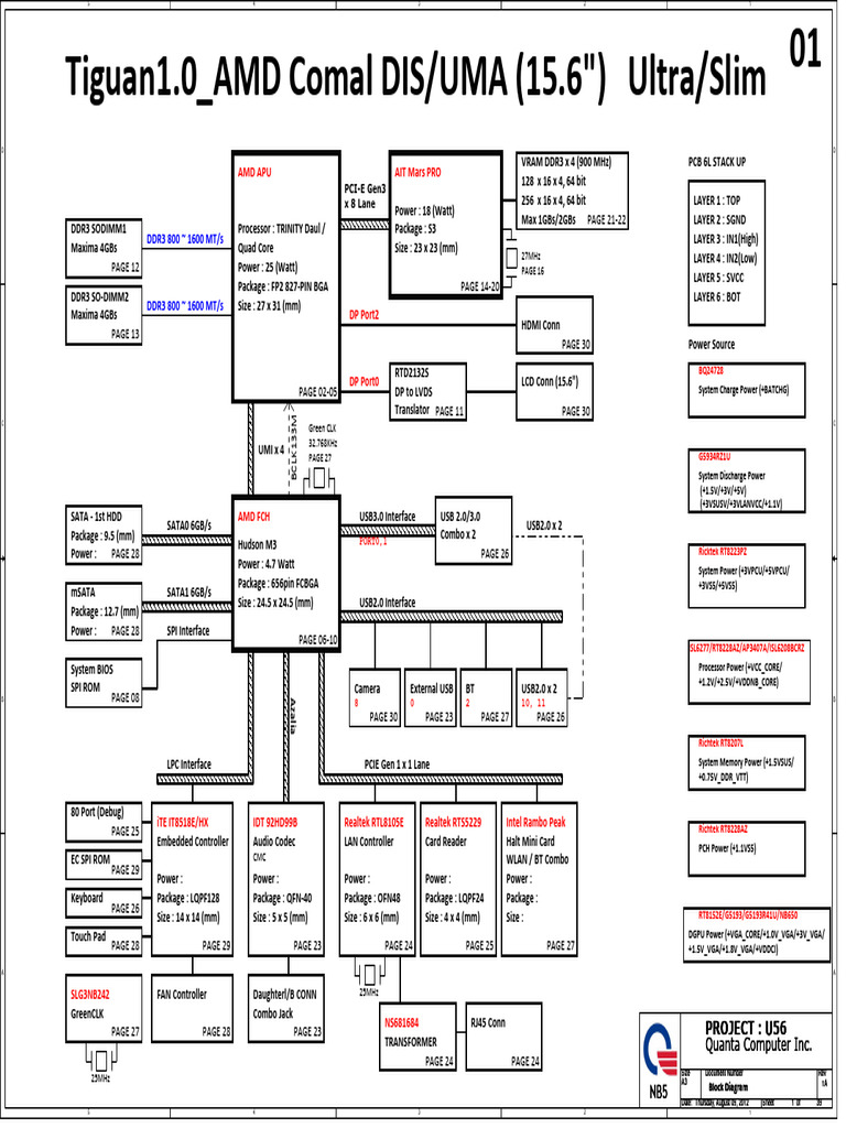 U56 NB5 Block Diagram | PDF | Computer Data | Electrical Engineering