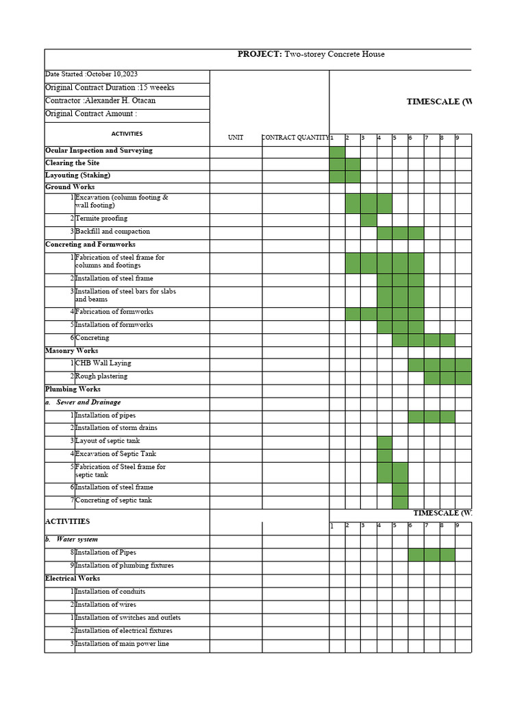 Gantt Chart | PDF