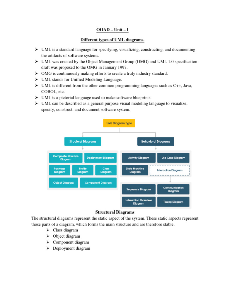 Unit 1 - Notes - UML Diagram | PDF