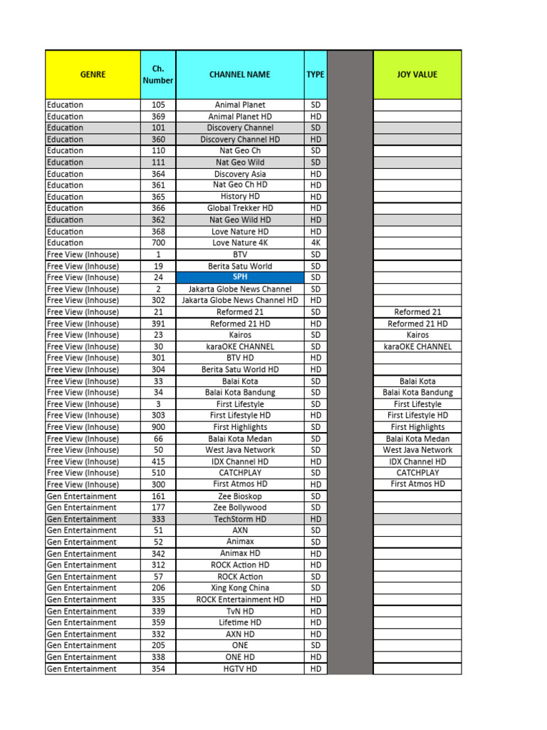 Channel List New Package Joy Star | PDF | Hbos | Cable Television