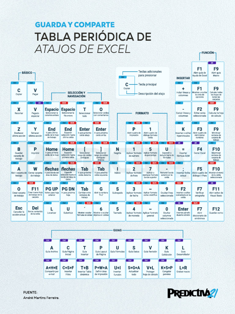 Tabla de Atajos Excel | PDF | Ingeniería de Sistemas | Ingeniería de software