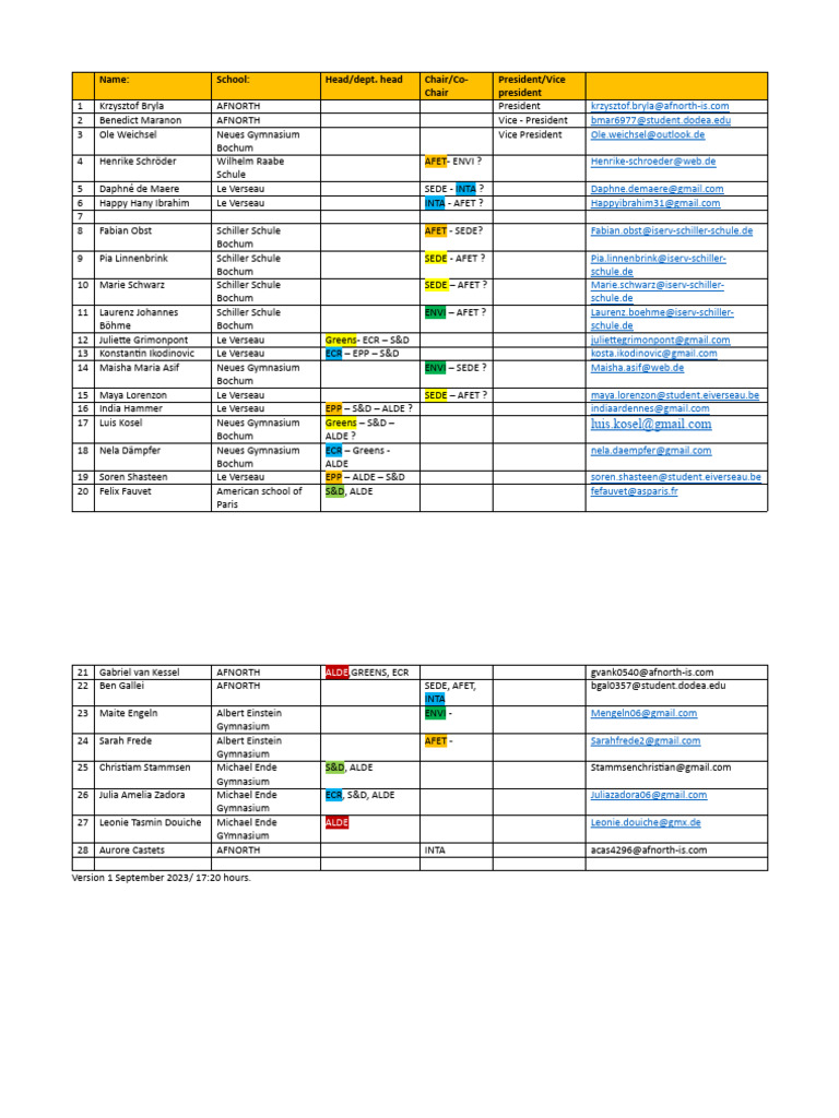 Student Officers MEP 2023 | PDF | Politics Of The European Union ...