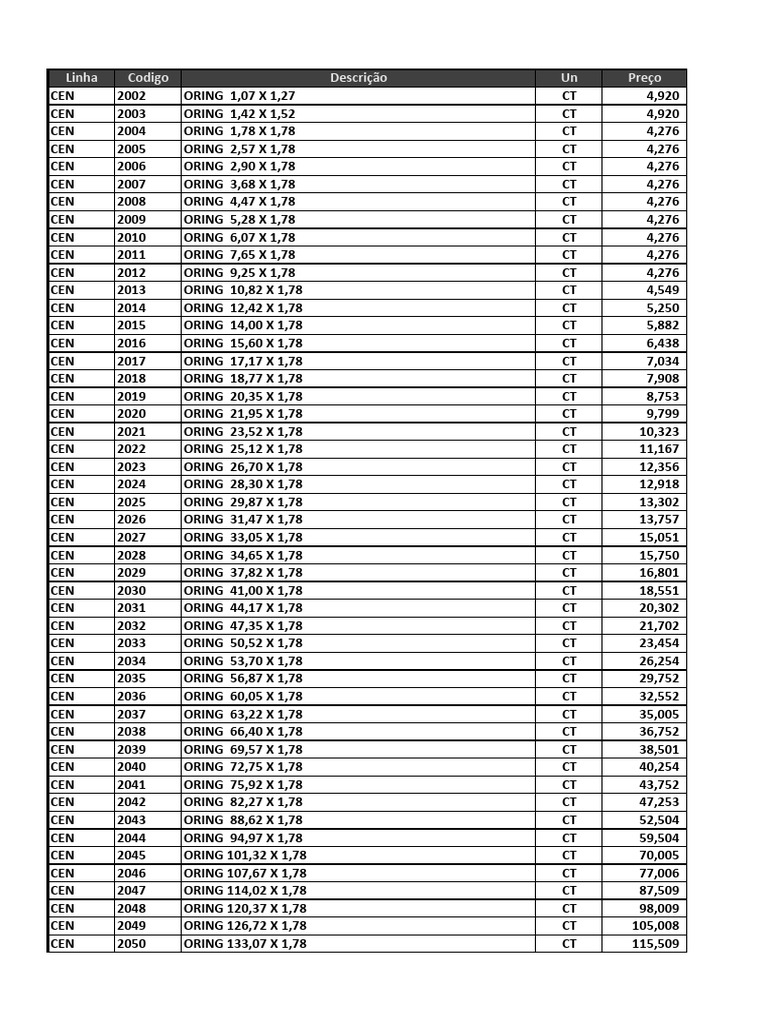 Catalogo Aneis Oring | PDF