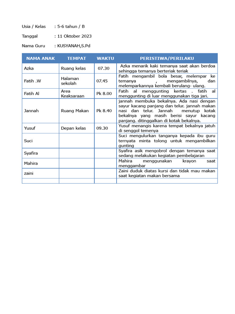 1 Contoh Catatan Anekdot Paud K-13 | PDF