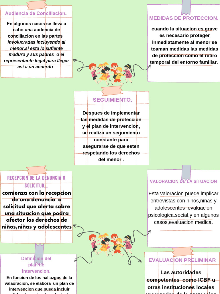 Infancia Y Adolescencia Pdf