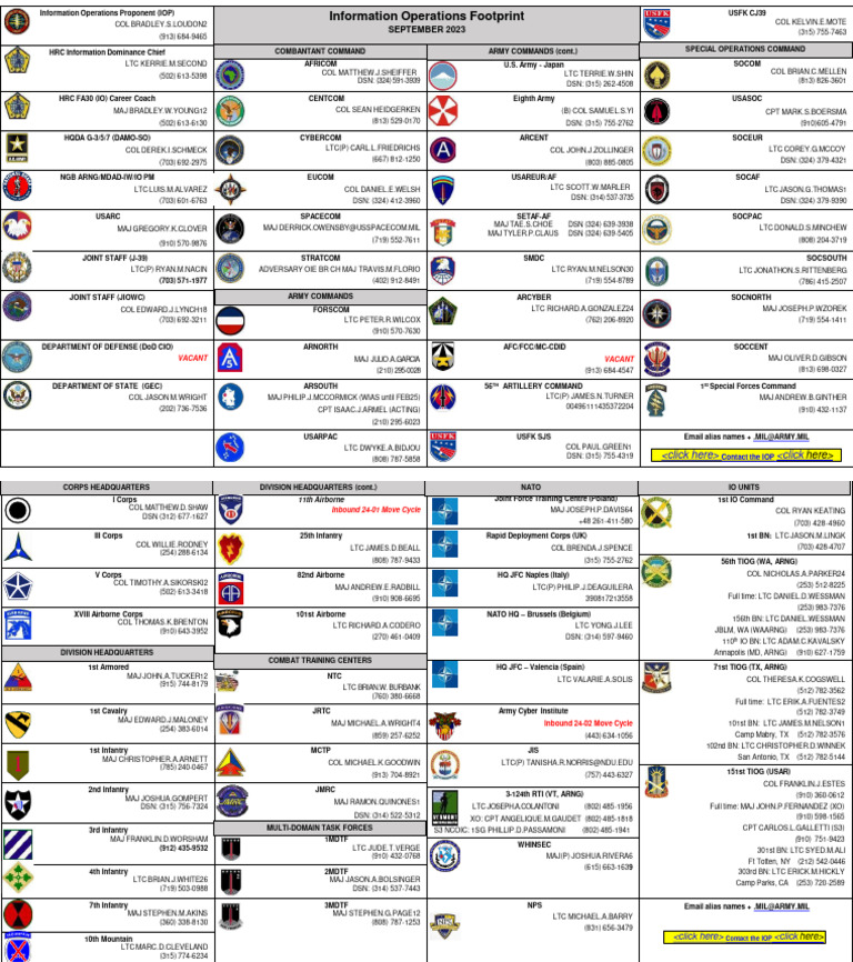 Information Operations Contact List | PDF | Defense Policy ...