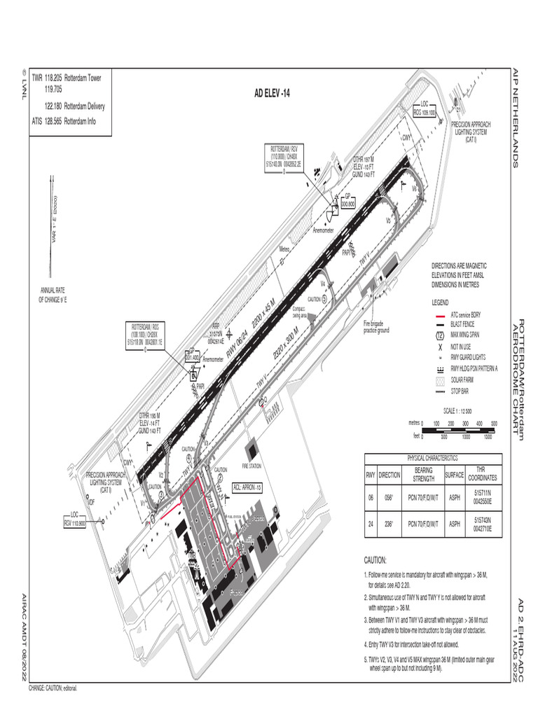 AIP NL Chart EHRD | PDF