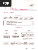 Grade 9 Ncert French Revolutions | PDF