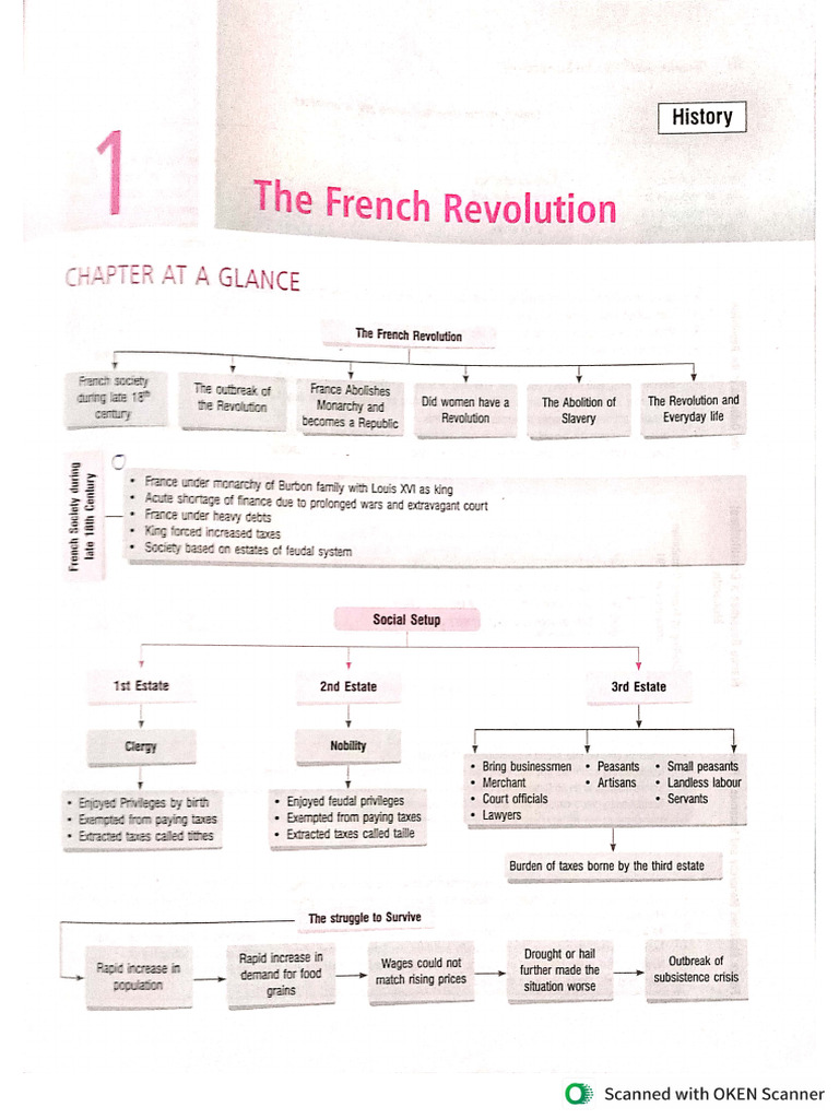 History Chapter 1 | PDF