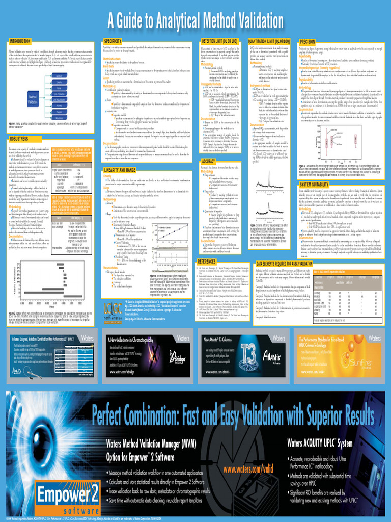 A Guide To Analytical Method Validation | PDF | Detection Limit ... A Guide To Analytical Method Validation | PDF | Detection Limit ...