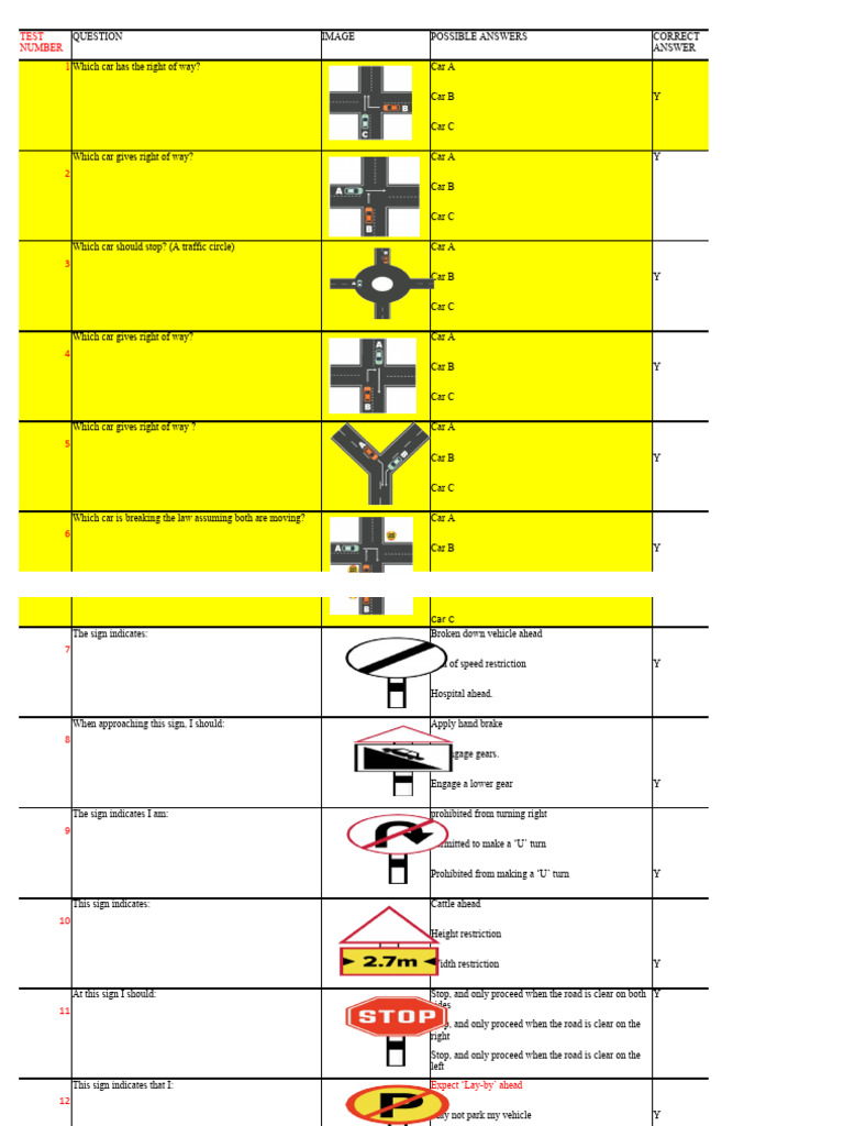 Traffic Rules and Right of Way Guide | PDF | Traffic | Intersection (Road)