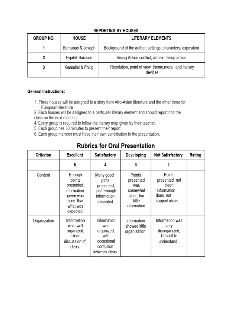 Reporting - Topics Guidelines and Rubrics 1 | PDF | Human Communication