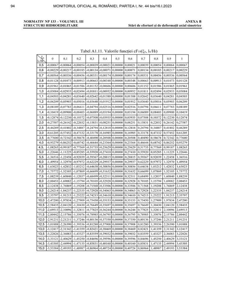 NP_133_2022 ~ Normativ Privind Proiectarea, Executia si Exploatarea SIS ...