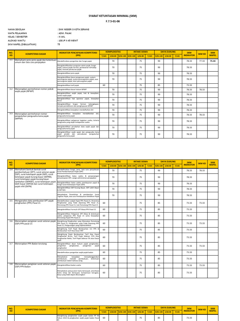 Form SKM - Xii | PDF
