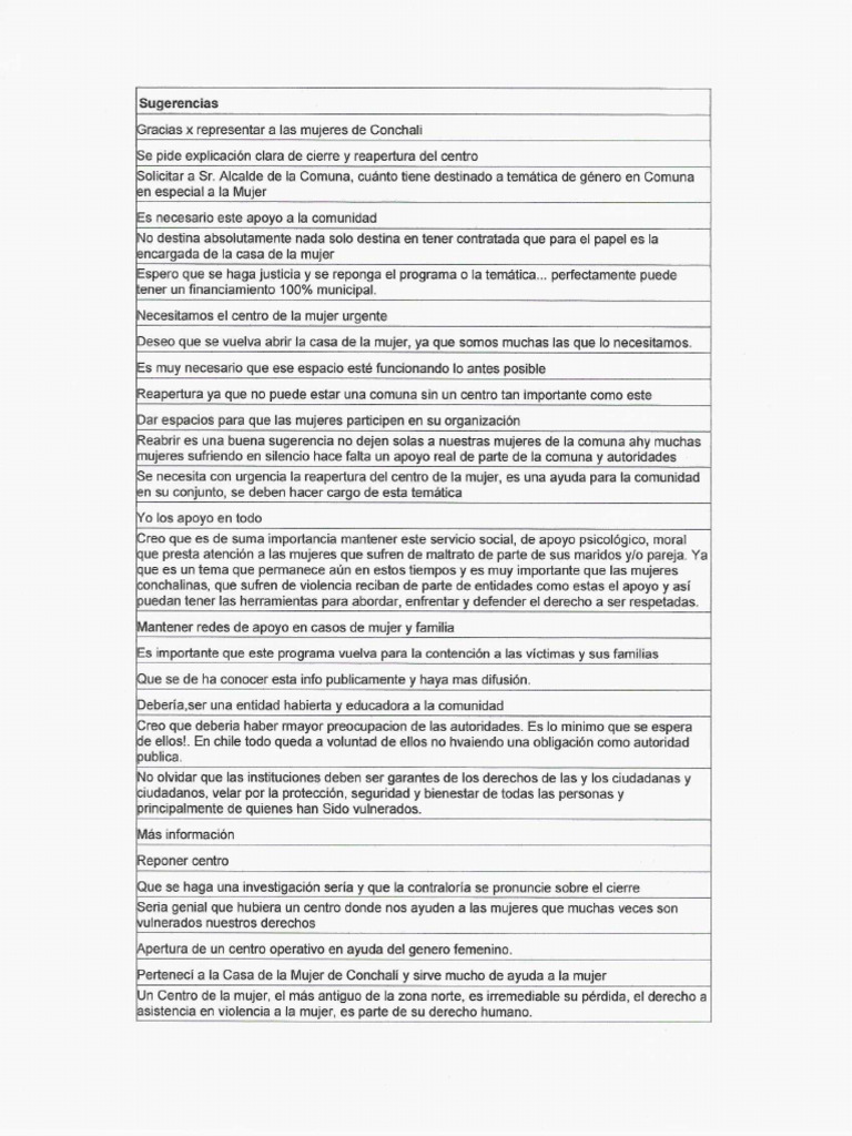 Centro de La Mujer Conchalí Año 2022 Sugerencias de La Comunidad para Su Reapertura | PDF