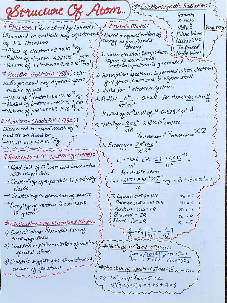 Structure of Atom Mindmap | PDF