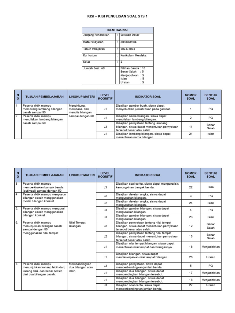 Kisi Kisi STS 1 Kelas 2 Matematika | PDF