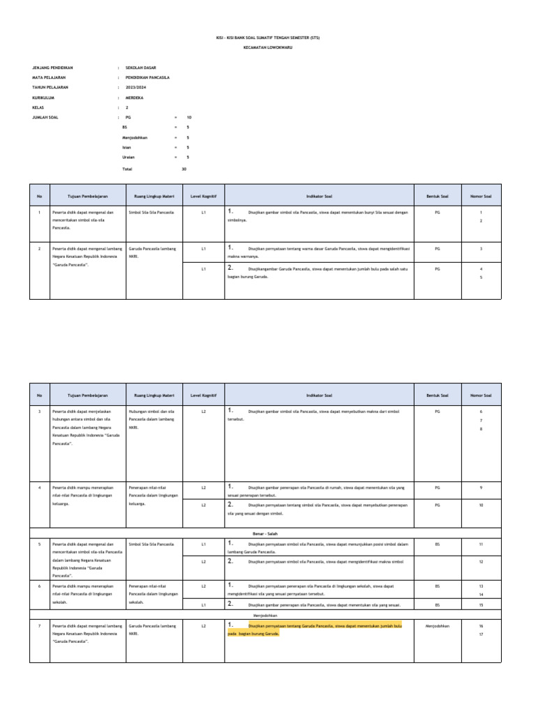 Kisi Kisi STS 1 Kelas 2 P. Pancasila | PDF
