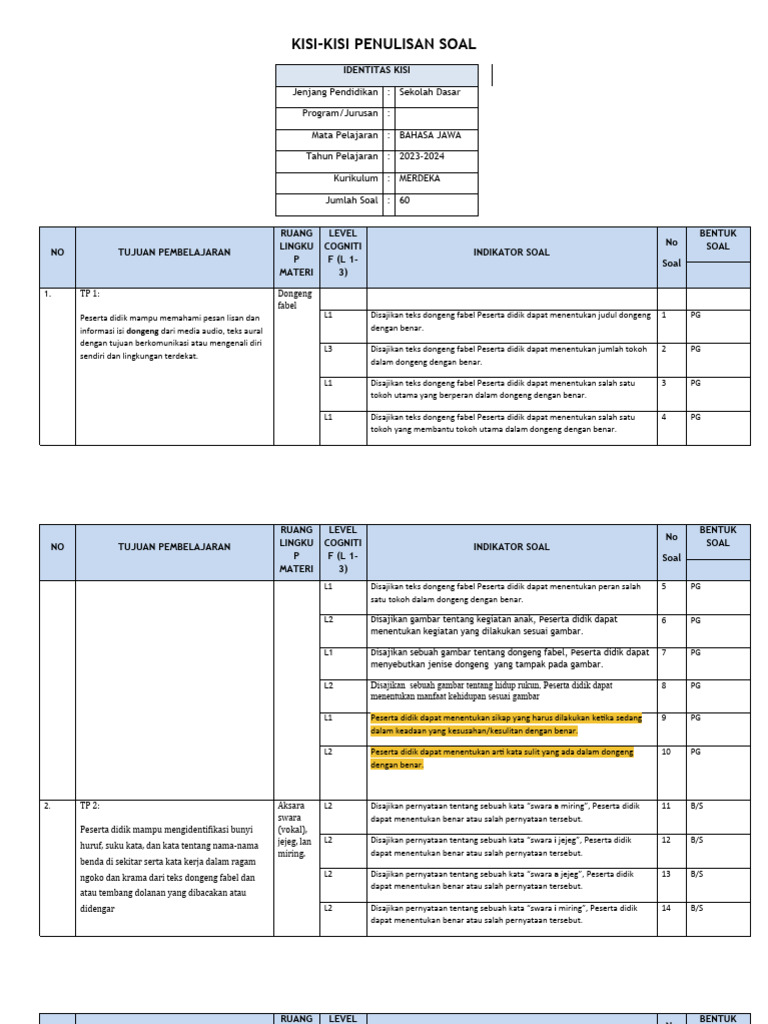 Kisi Kisi STS 1 Kelas 2 Bahasa Jawa | PDF