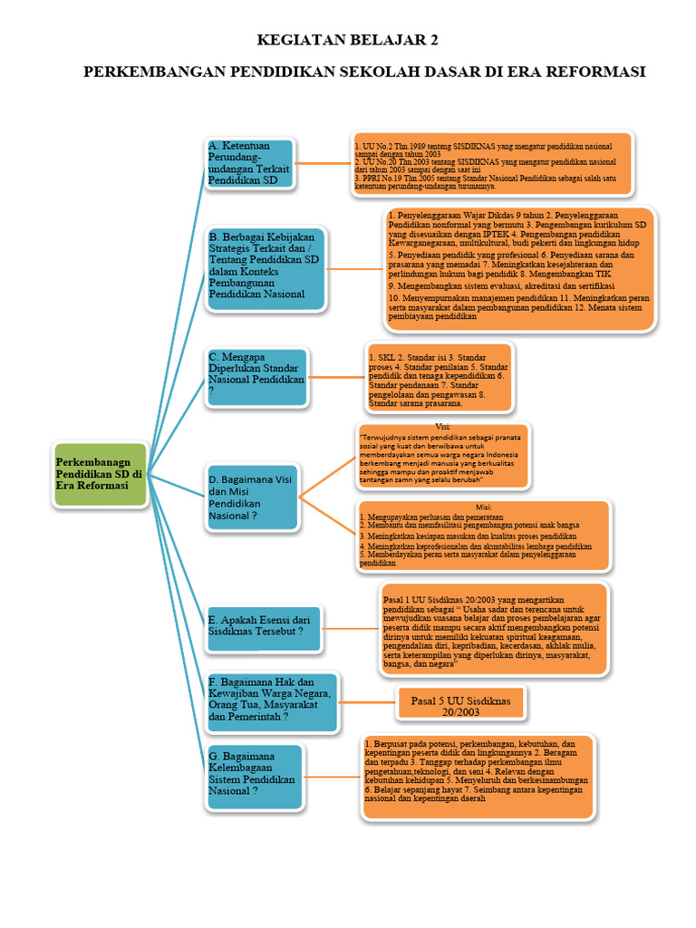 Mind Map Perspektif Modul 3 KB 2 | PDF