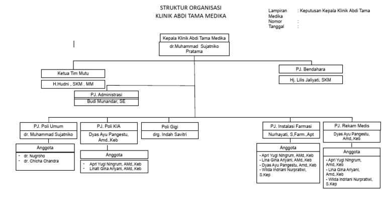 Struktur Orgas | PDF