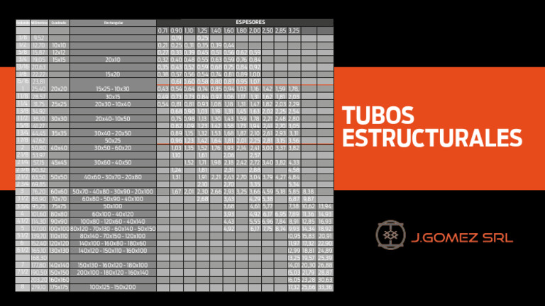 Tabla Tubos Estructurales WEB | PDF