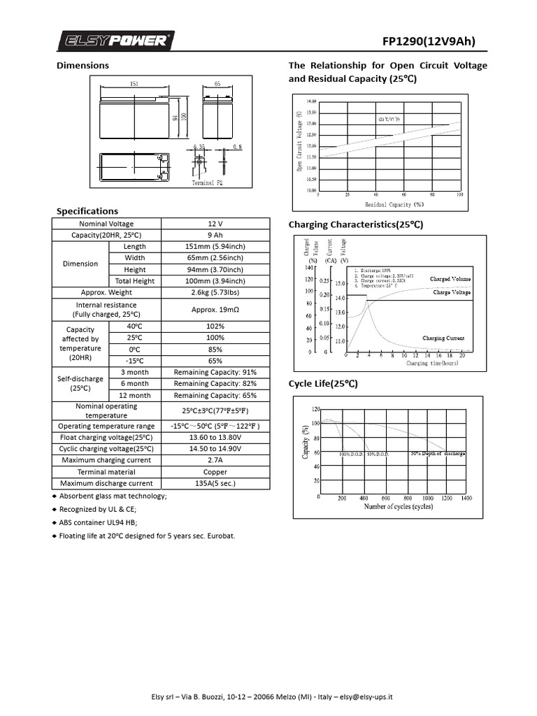fp12-9 5 | PDF