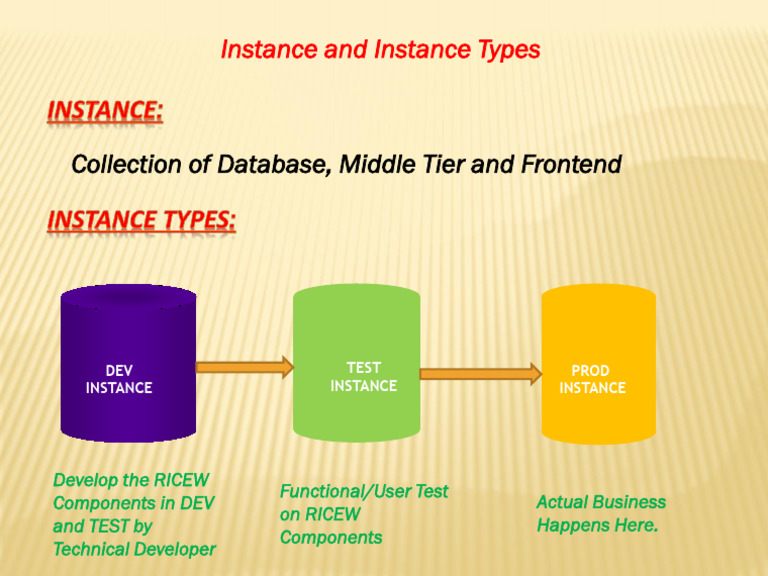 Instance and Instance Types | PDF