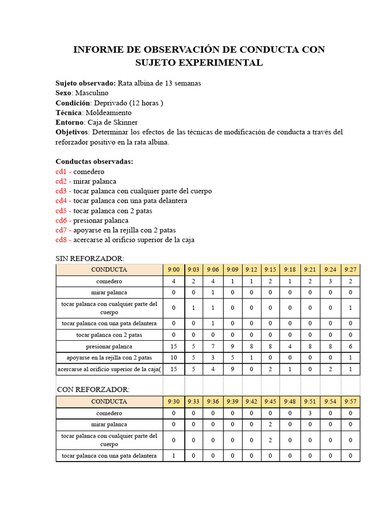 Informe de Observación de Conducta Con Sujeto Experimental | PDF | Teorías cientificas | Ciencia ...
